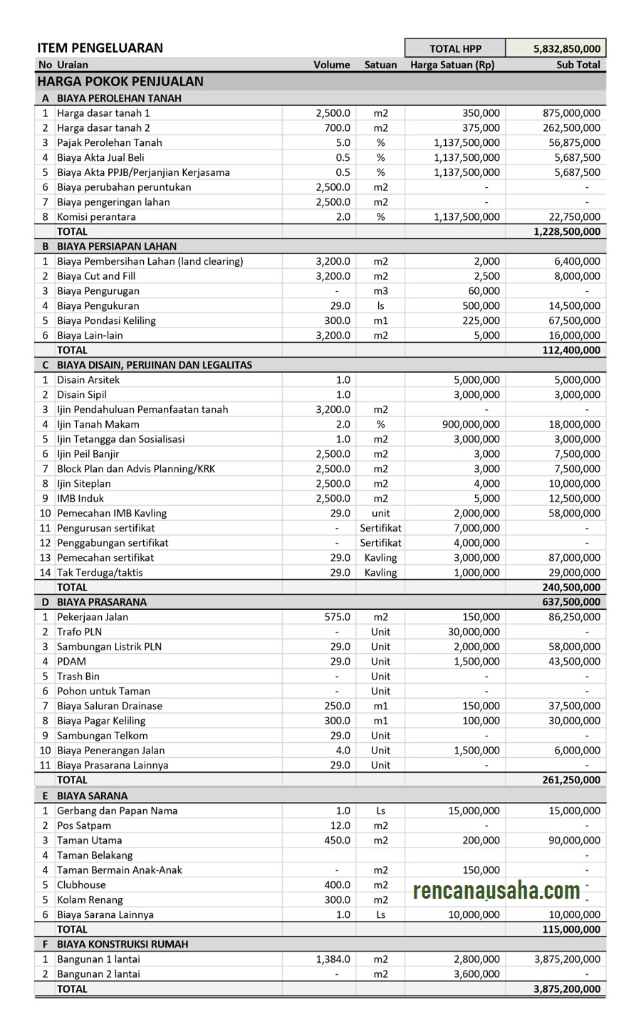 Analisa Usaha Developer Perumahan