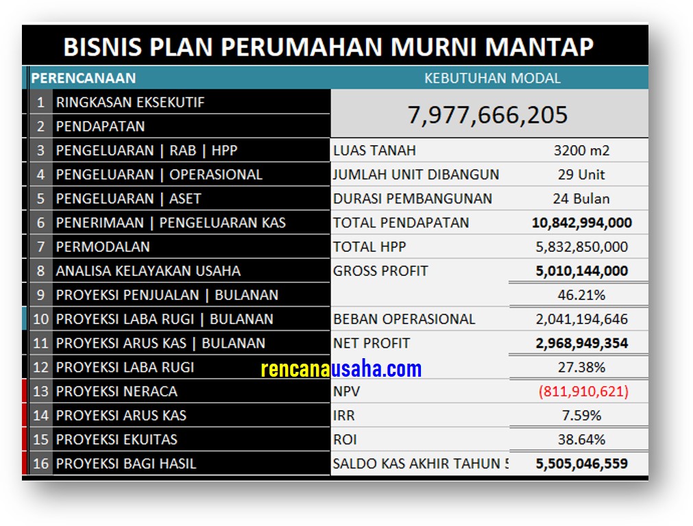 Analisa Usaha Developer Perumahan